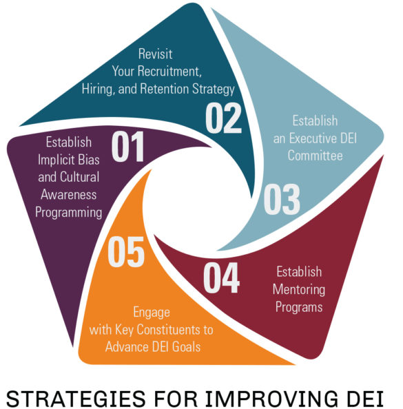 22_0054_DEI infographic - Savoy